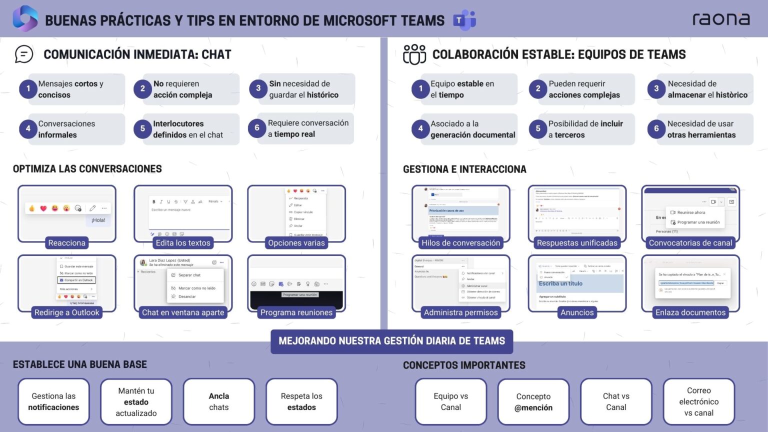 Cómo usar las infografías para mejorar la adopción digital de Microsoft ...
